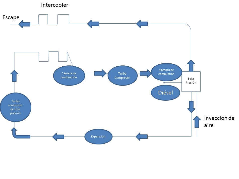 Mapa de proceso de un turbo compresor de ciclo diesel