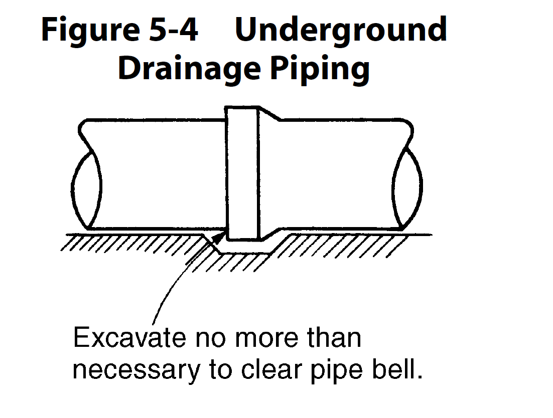 Sanitary drainage system material, installation and design (pipe sizing ...