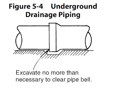 Sanitary drainage system material, installation and design (pipe sizing ...