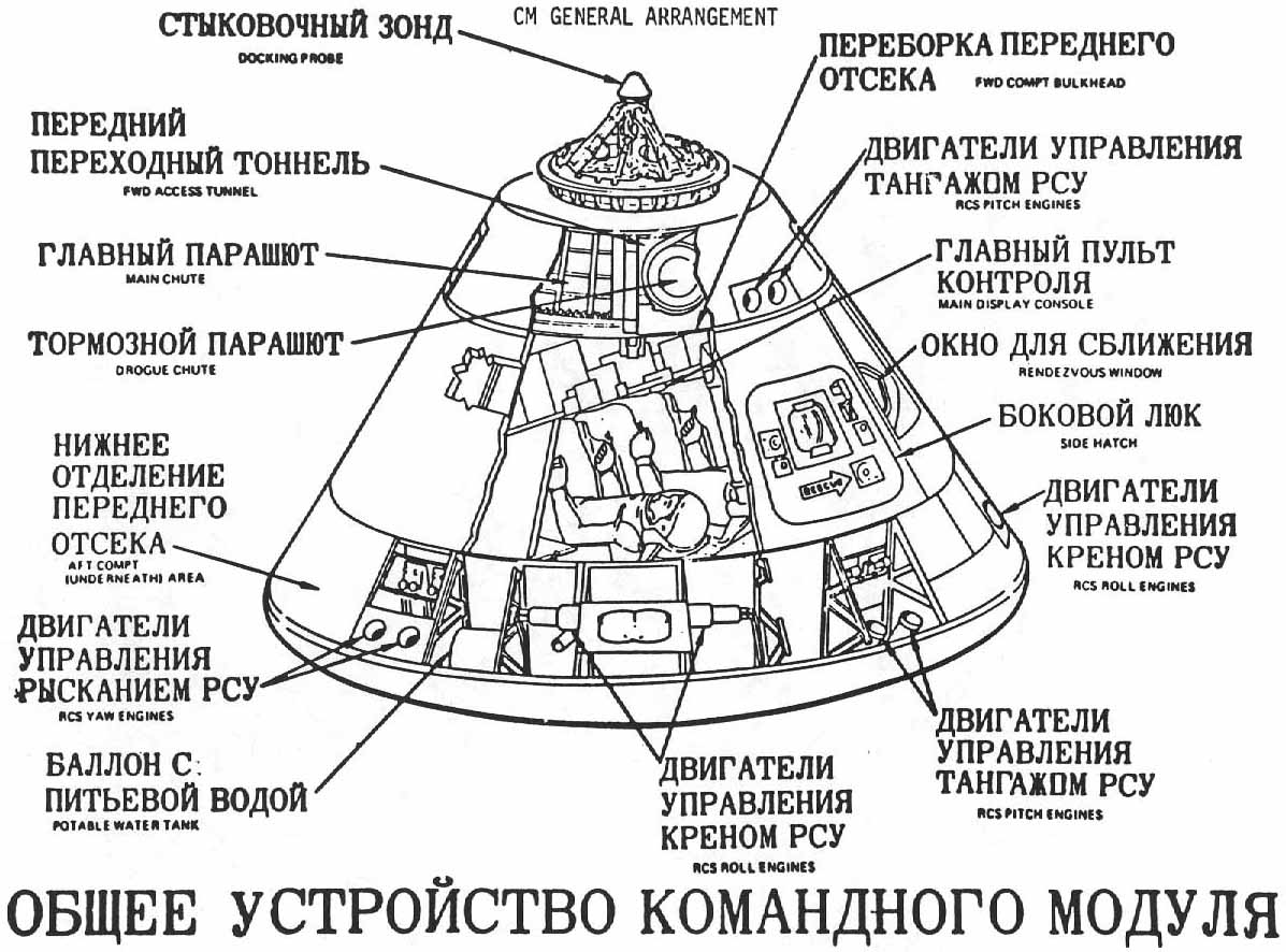 Apollo Command Service Module Cutaway