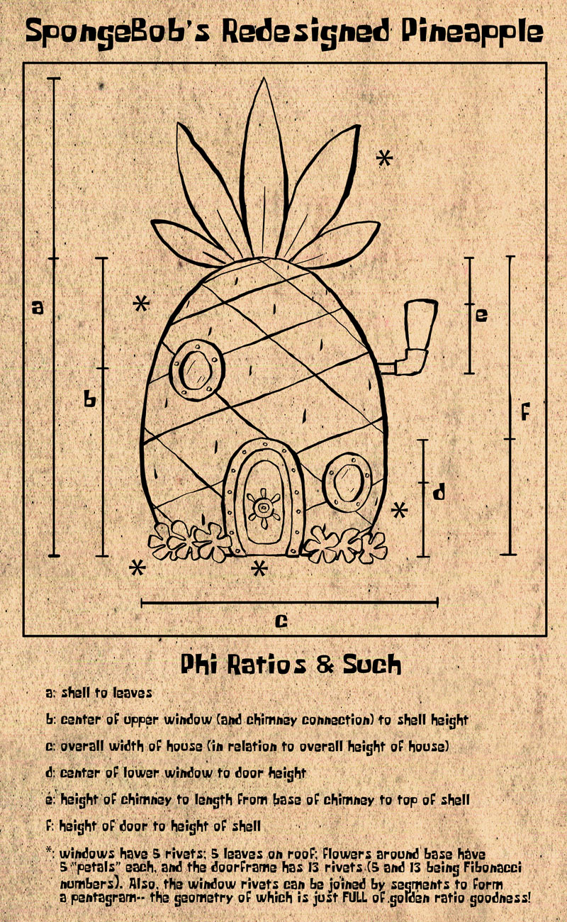 NickALive!: How SpongeBob's Pineapple Design Changed Because of a Viewer