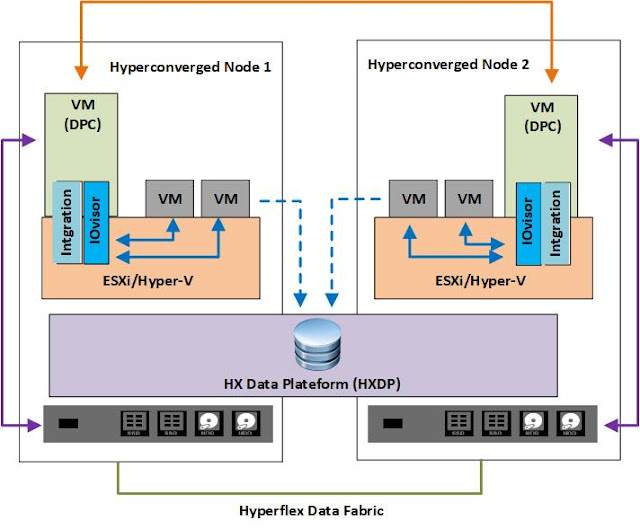Rayas, It is all about Networking & Security: Introduction to Cisco ...