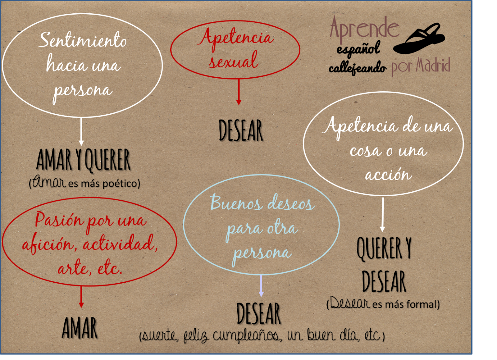 Deseo desear - Aprende español callejeando por Madrid