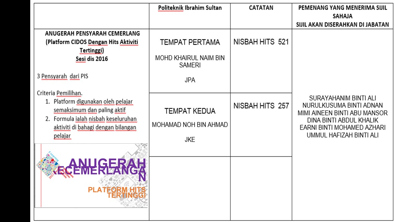 PIS Elearning: CIDOS Award PIS