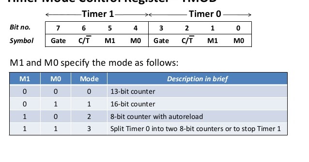 (নবম অধ্যায়)Understand the 8051 Timer/counter - Mechatronics LAB ... (নবম অধ্যায়)Understand the 8051 Timer/counter - Mechatronics LAB ...