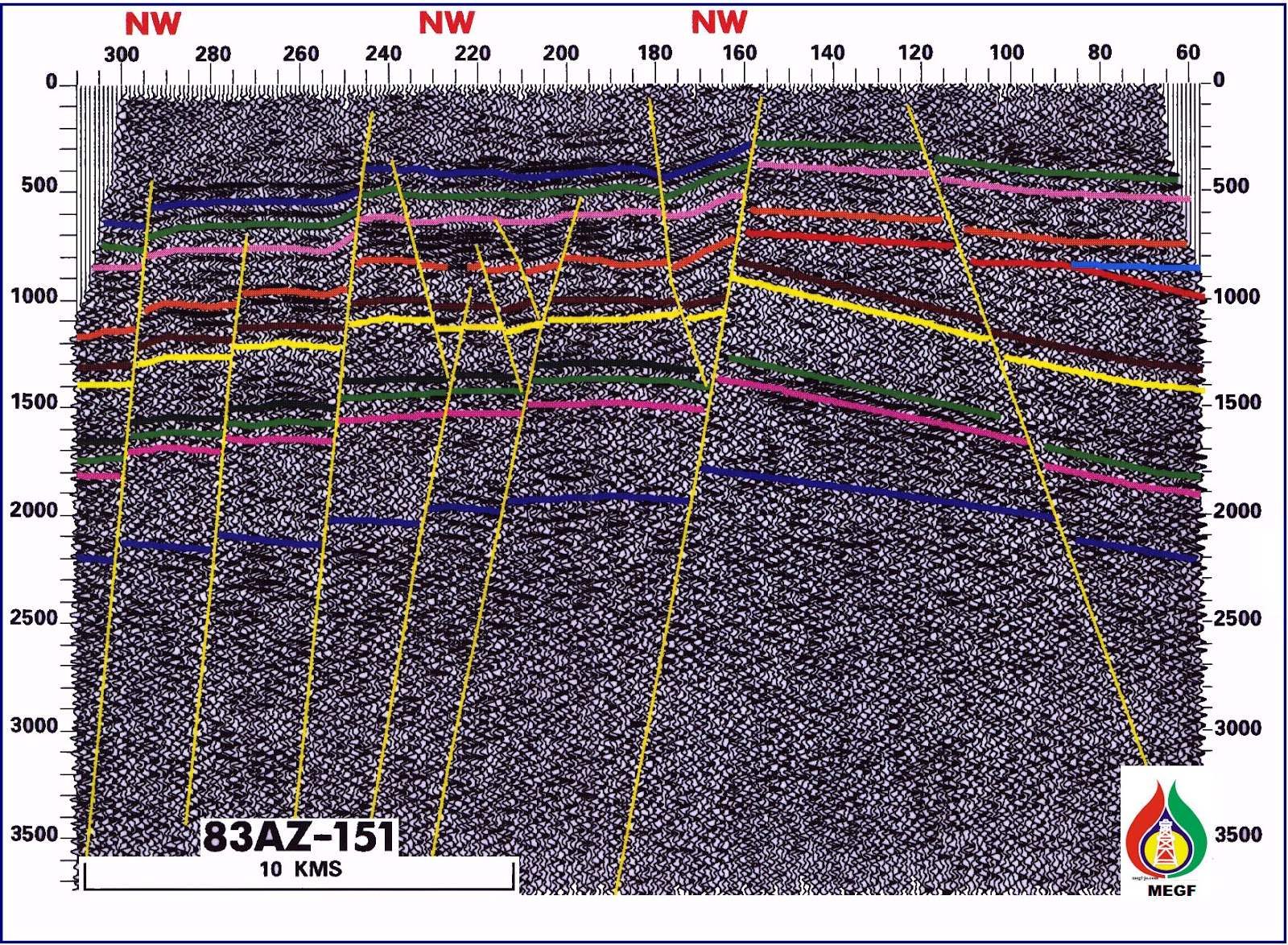 MEGF: Azraq Basin Hydrocarbon Exploration Opportunities in Jordan