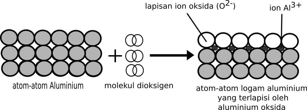 10 Pertanyaan Terkait Kimia Unsur - BelajarKu.com