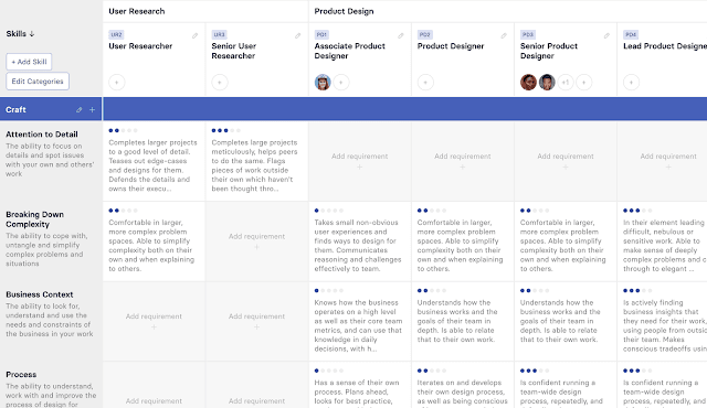 CUBI: A User Experience Model for Project Success