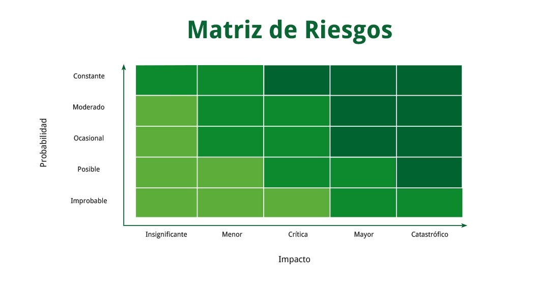 IDEA CONSULTORES & ASESORES: CÓMO ELABORAR UNA MATRIZ DE RIESGOS