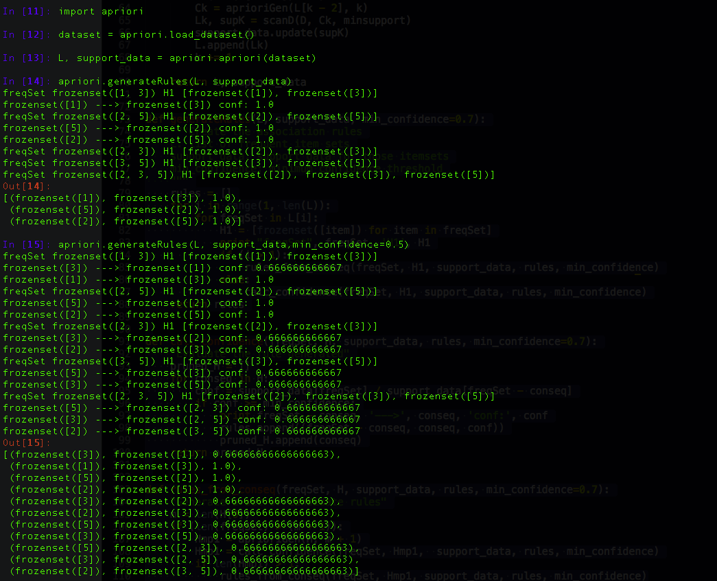 Machine learning and Data Mining - Association Analysis with Python ...