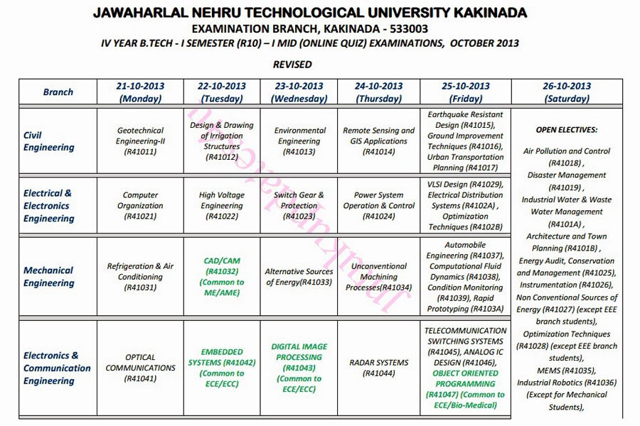 Sai Aditya ECE- Electronics & Communication Engineering: 4th-ECE