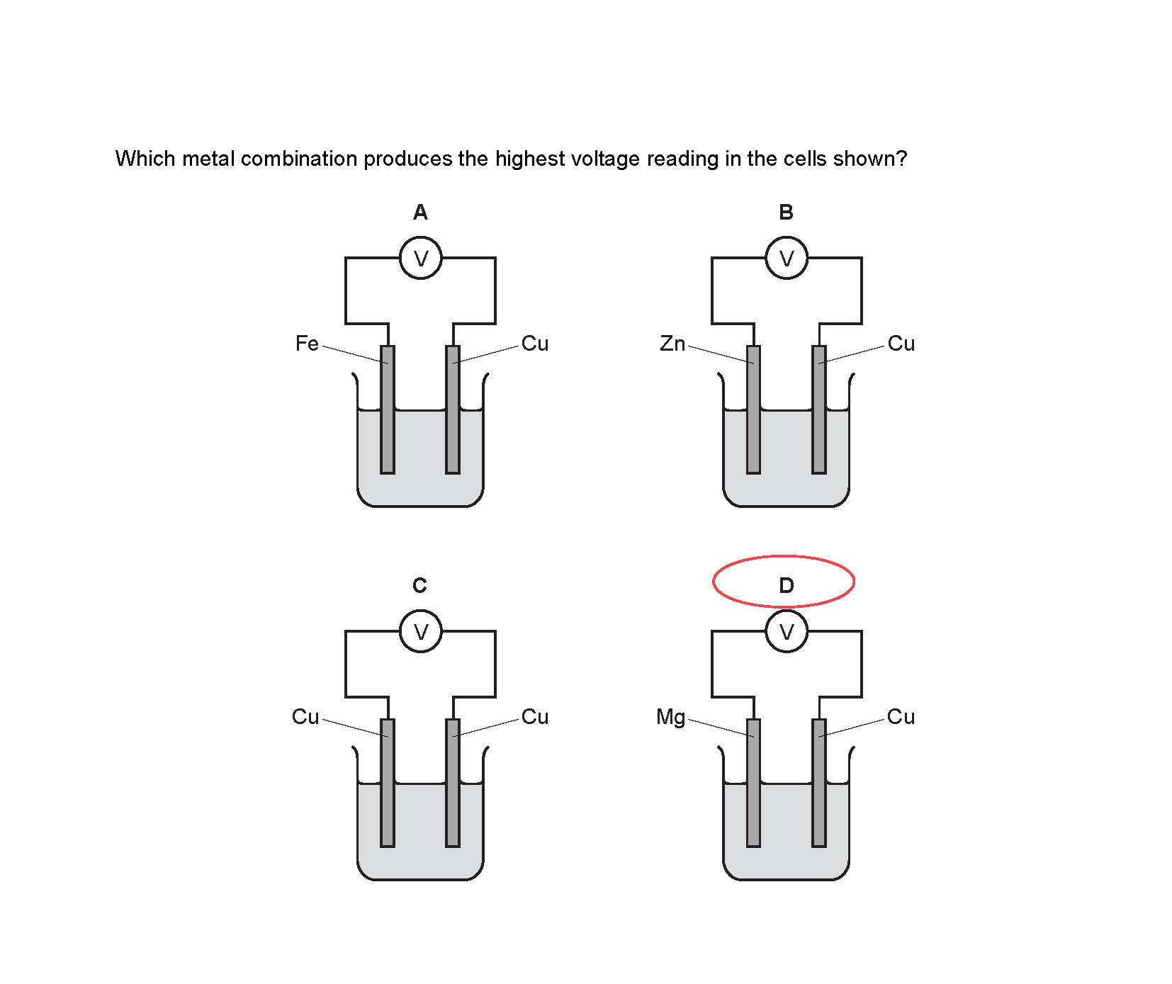 Electrolysis (Electricity & Chemistry) IGCSE 0620 / O Levels Paper 2 ...