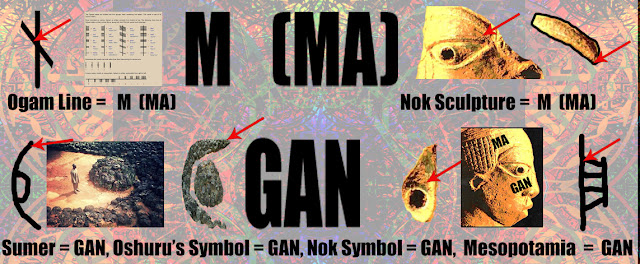 Ancient Black History: Eden, Magan, Nok, Sumerian, Symbols