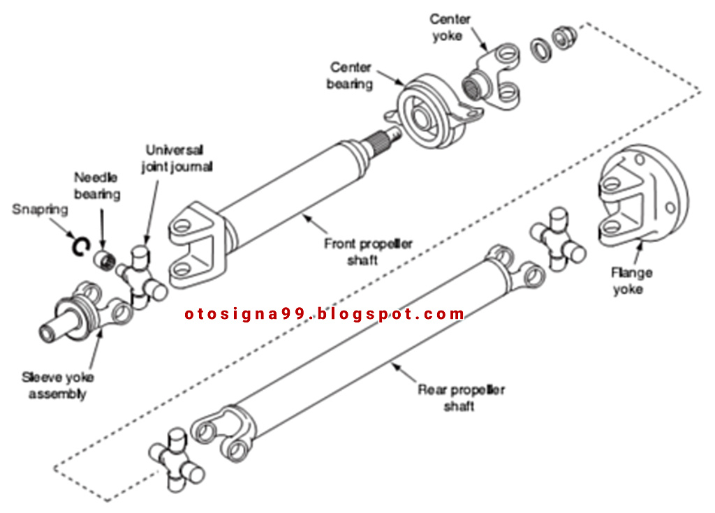 Fungsi Poros Propeller (Propeller Shaft) Dan Komponennya - Otosigna99