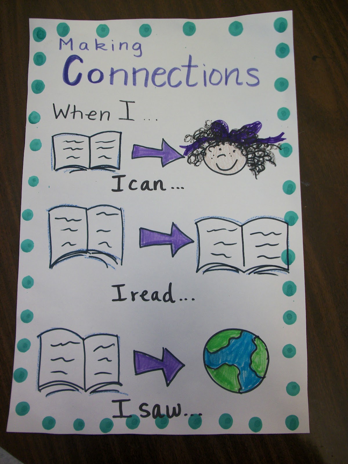 Spotlight on Kindergarten: Anchor charts and Classroom charts Galore!