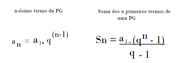 Soma dos N termos de uma PG