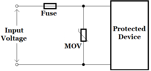 What is Metal Oxide Varistor (MOV)?