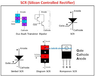 Silicon controlled rectifier (SCR), Pengertian, Cara Kerja, dan Karakteristik - Kelas Teknisi