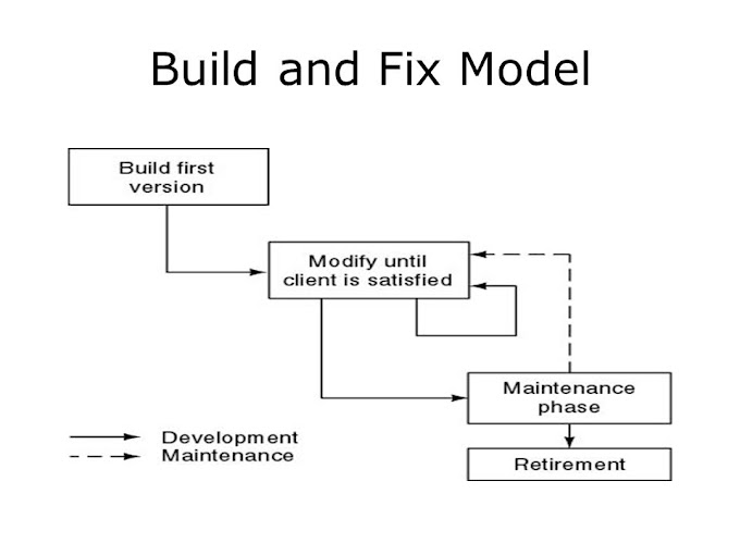 Build and Fix Model