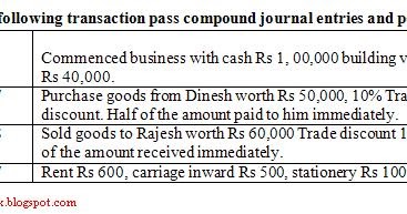 HOW TO POST COMPOUND ENTRIES INTO LEDGERS?
