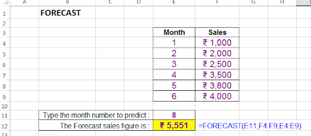 How to use "Forecast" Function in Excel
