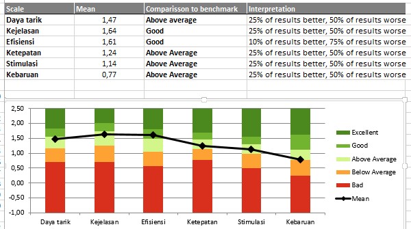 TAHAPAN PEMBUATAN USER EXPERIENCE QUESTIONNAIRE (UEQ)