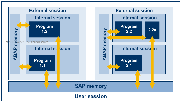 SapSystemsOfReza: TAW10 - PROGRAM CALLS AND DATA STORAGE MANAGEMENT