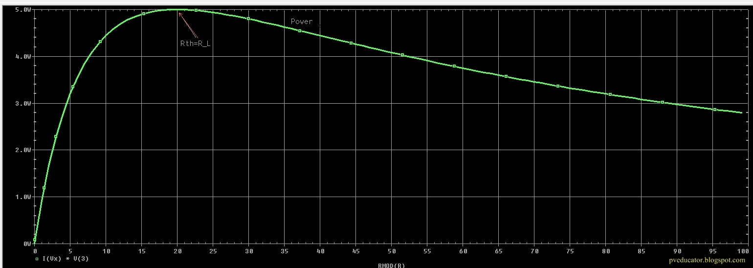 PSPICE program for plotting maximum power transfer theorem - PV educator