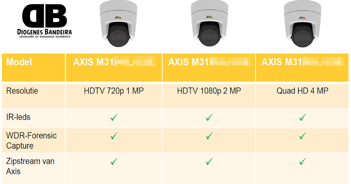 Axis Communications lança nova linha mais acessível de câmeras IP com ...