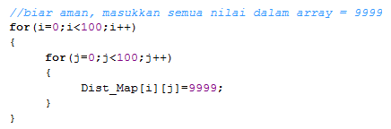 Algoritma Bellman-Ford: Implementasi dalam Program dengan Bahasa C ...