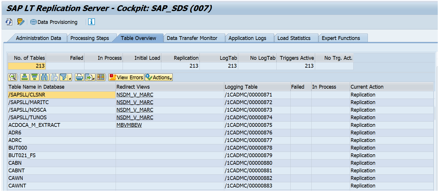 SLT (SAP Landscape Transformation Replication Server) in SAP - SAP ...