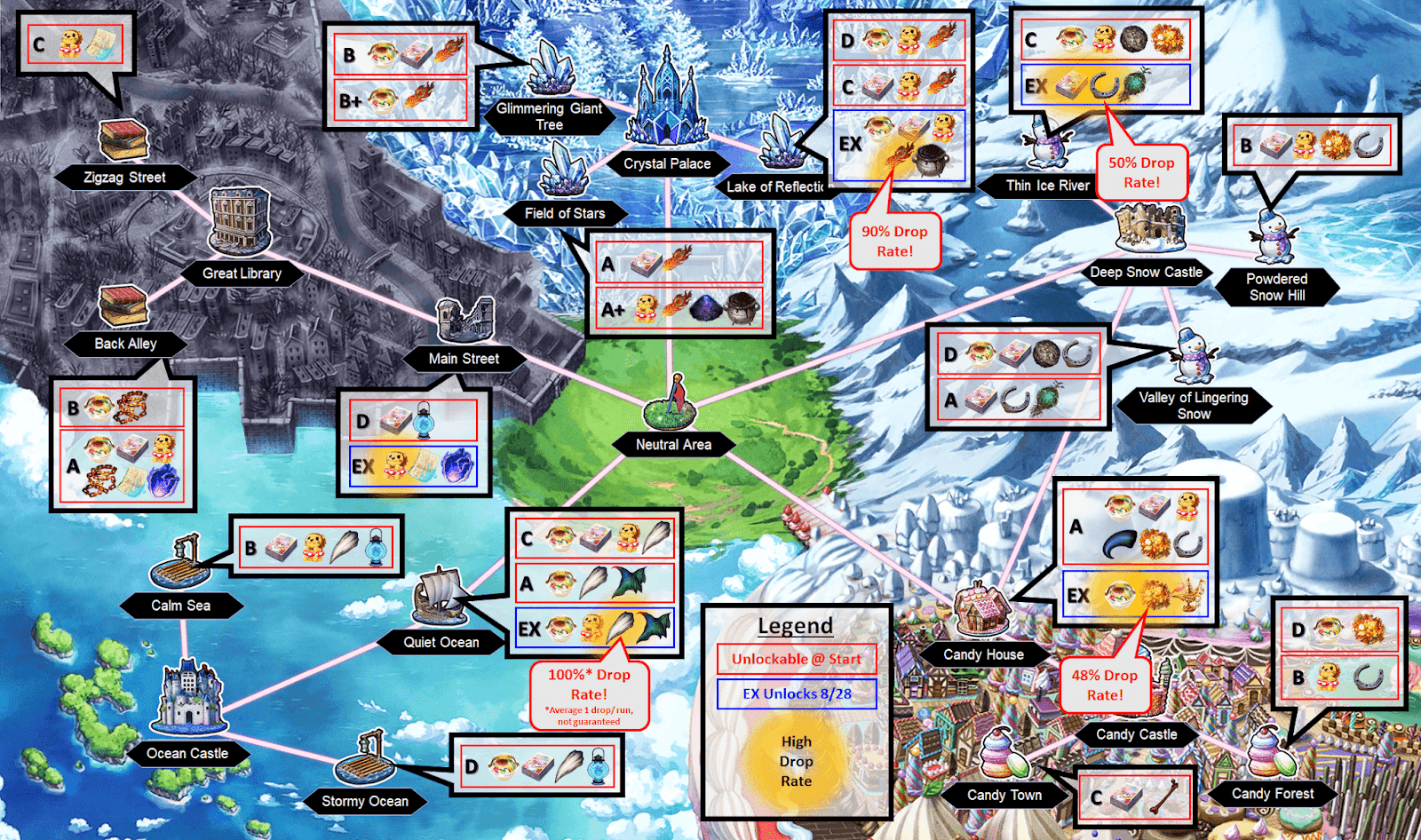 Tips Memainkan Game Fate/Grand Order