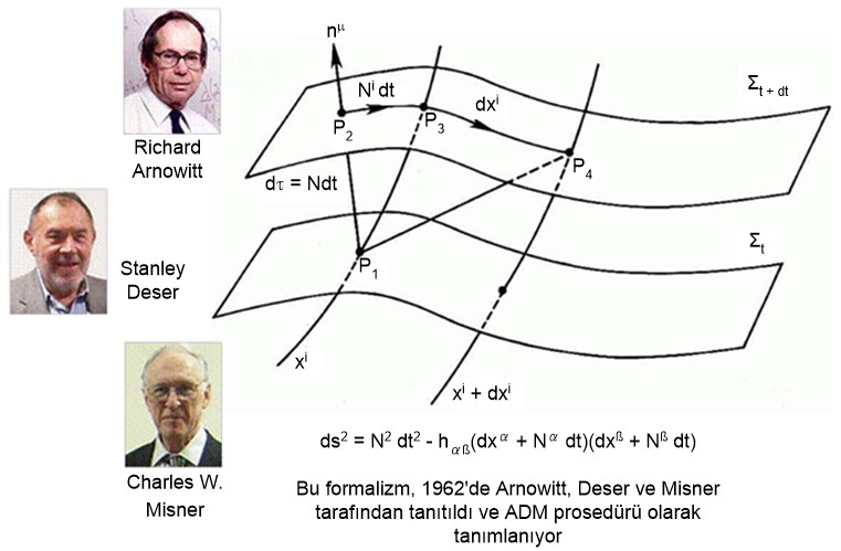 Prof. Dr. Bilsen Beşergil: ADM formalizmi (ADM formalism)