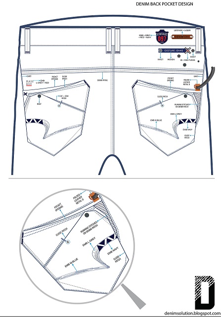 JEANS BACK POCKET DESIGN l DESIGN FEATURES