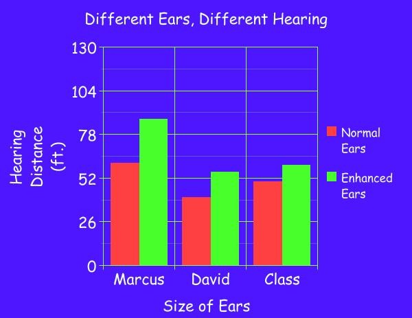 EcologyBlock 3 MAH: Animal Ears Lab