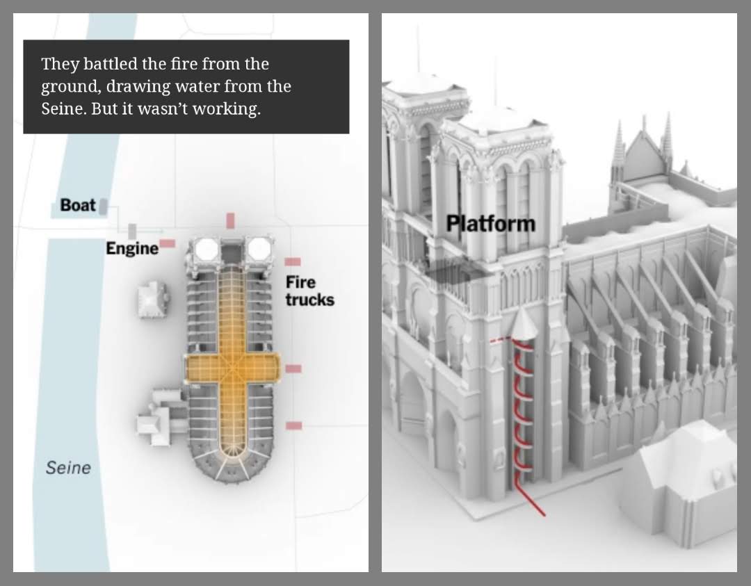 Triforium Diagram
