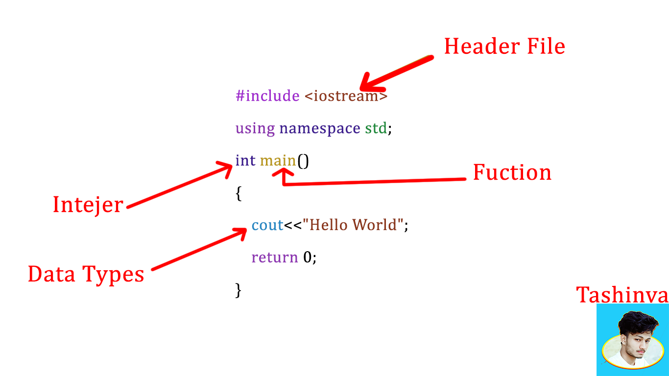 Basic Structure of a C++ Program (Class 02) - Tashinva