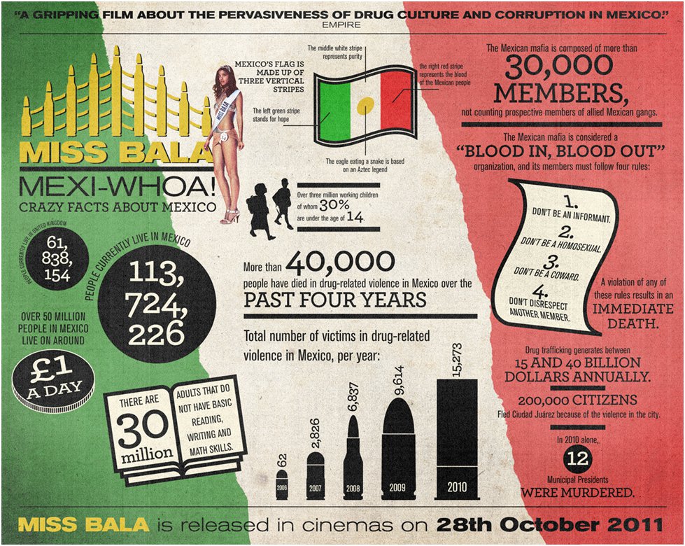 Violence and Prostitution in Mexico