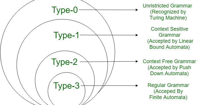 Basic concepts of Automata