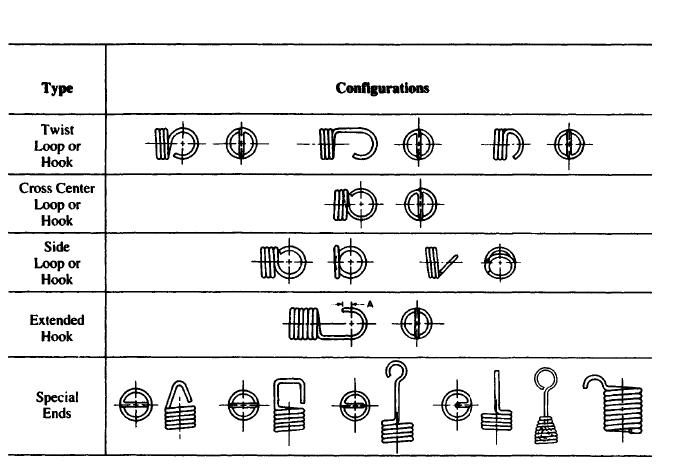 An Introduction To Springs Types , Application And Formulas