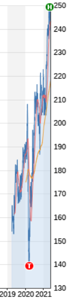 Linde Aktie - Dividendenwachstum mit Gase - MrAktie