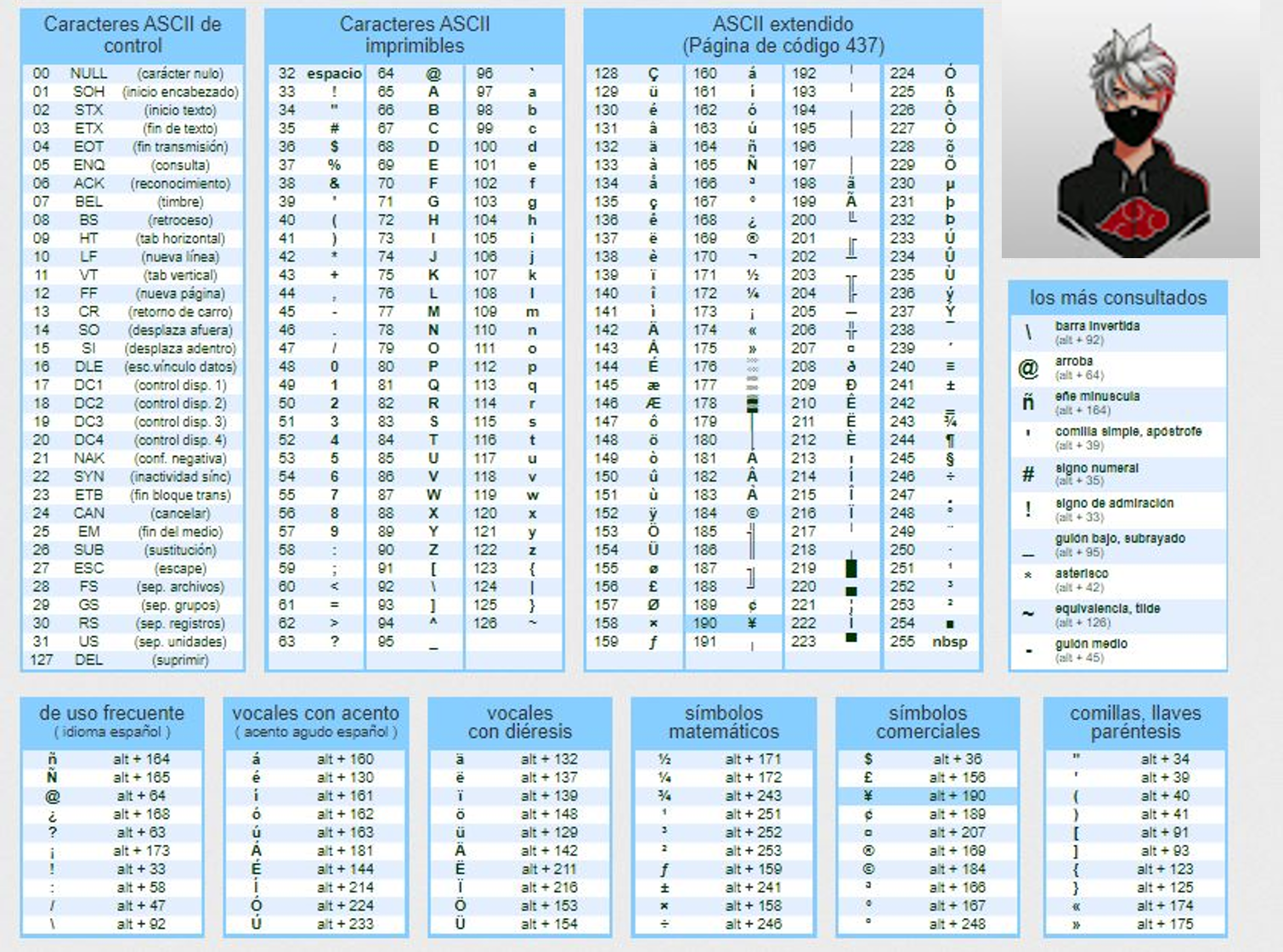 HABILIDADES DIGITALES EDUARDO: CODIGOS