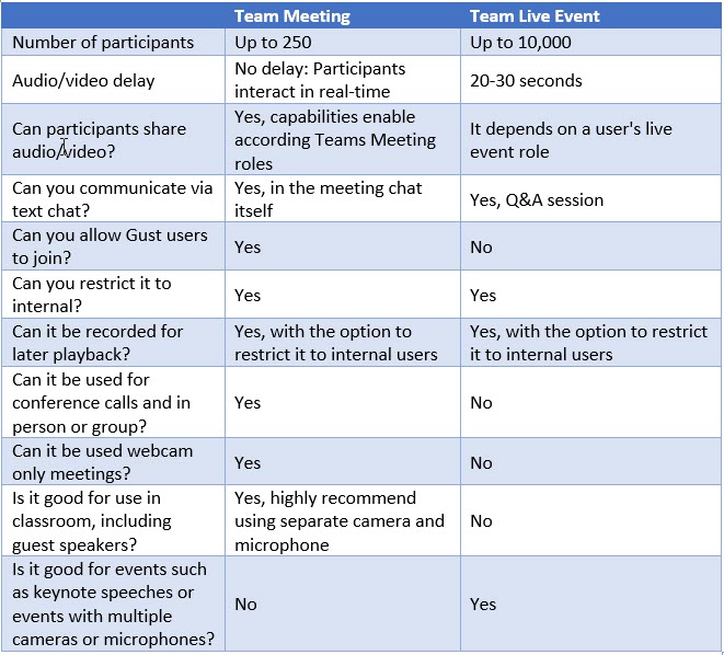 IMeshNet: UC, VC and Techs Updates