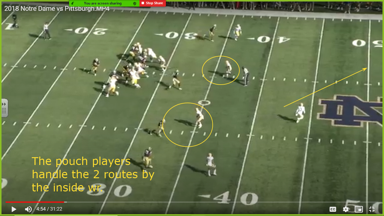 Breaking down the game- Football Film Study 101: 6 man Zone Pressure: 2 ...