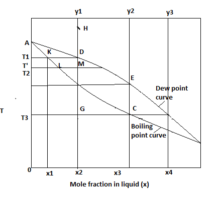 Chemical Engineering Knowledge: Separation process of Components Inside ...