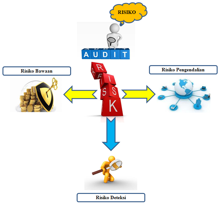 Dunia Akuntan: November 2014
