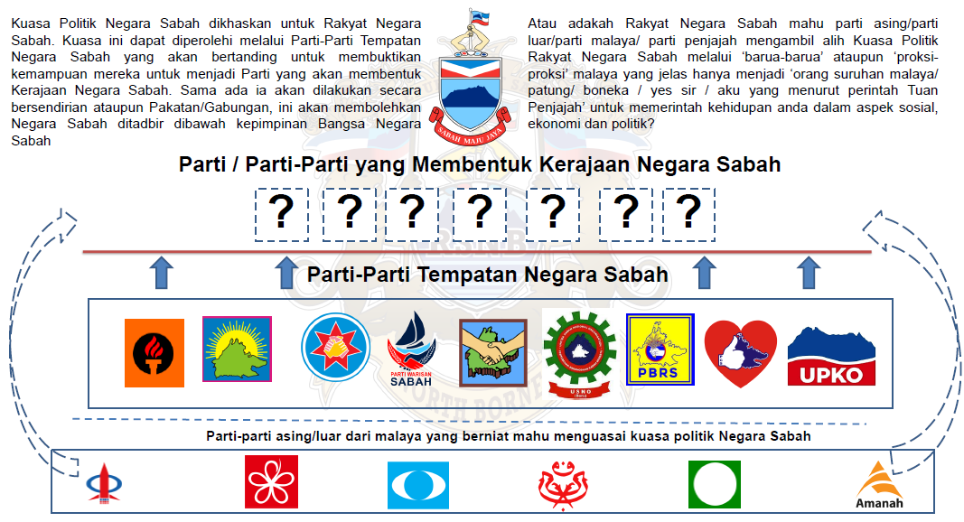 Proses Pembentukan Permuafakatan Dalam Parti Politik - vrogue.co Proses Pembentukan Permuafakatan Dalam Parti Politik - vrogue.co