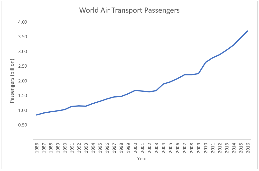 Engineering2Finance: June 2018