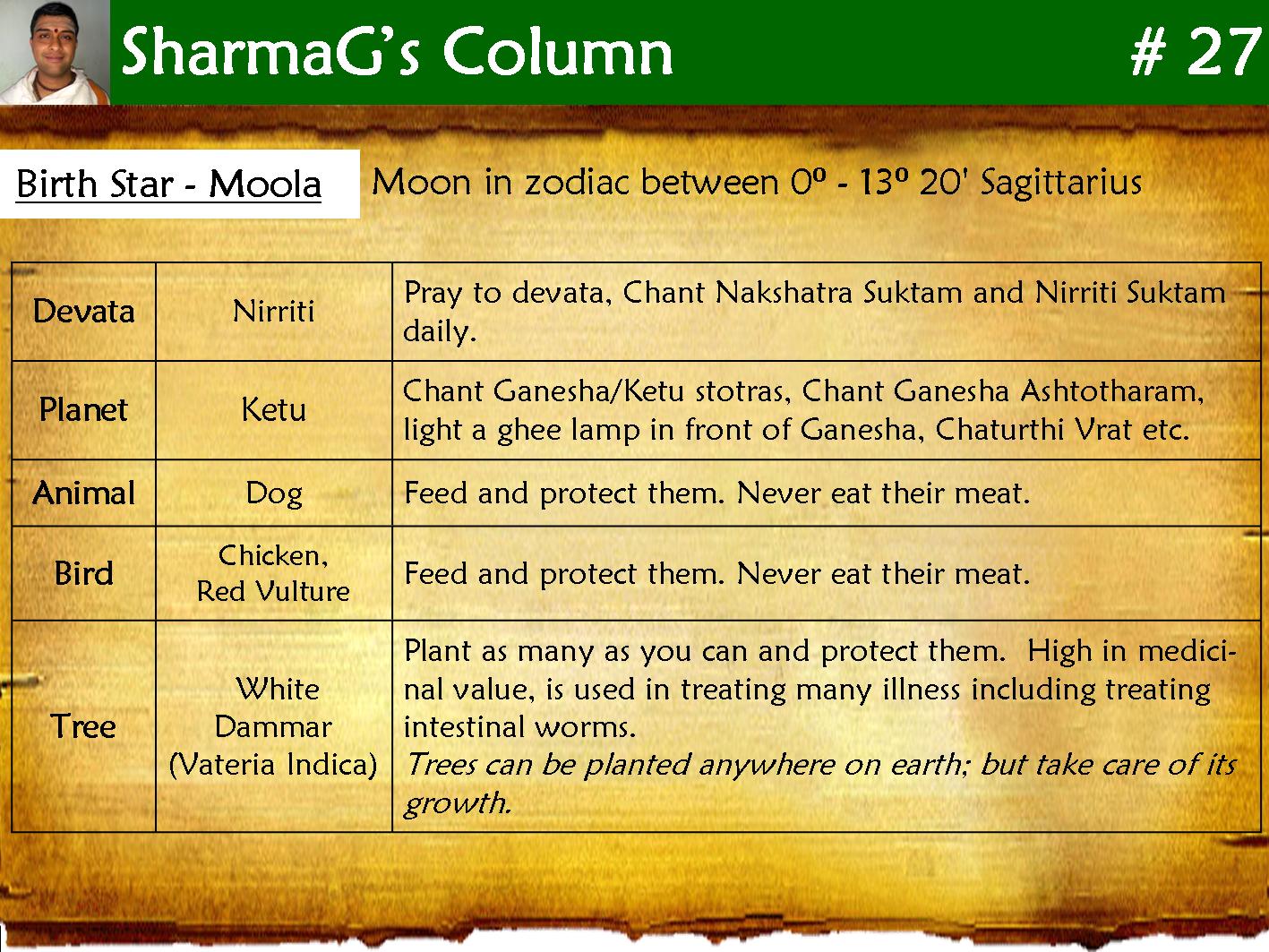 Beyond Astrology: Birth Star (Nakshatra) - Moola / Moolam