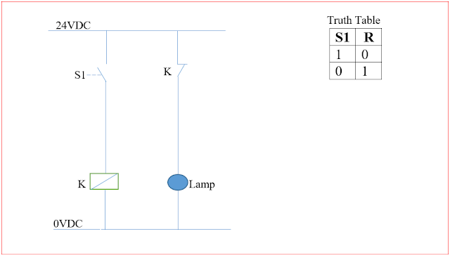 PLC SCADA ACADEMY: Basic NOT gate operation explanation using ...